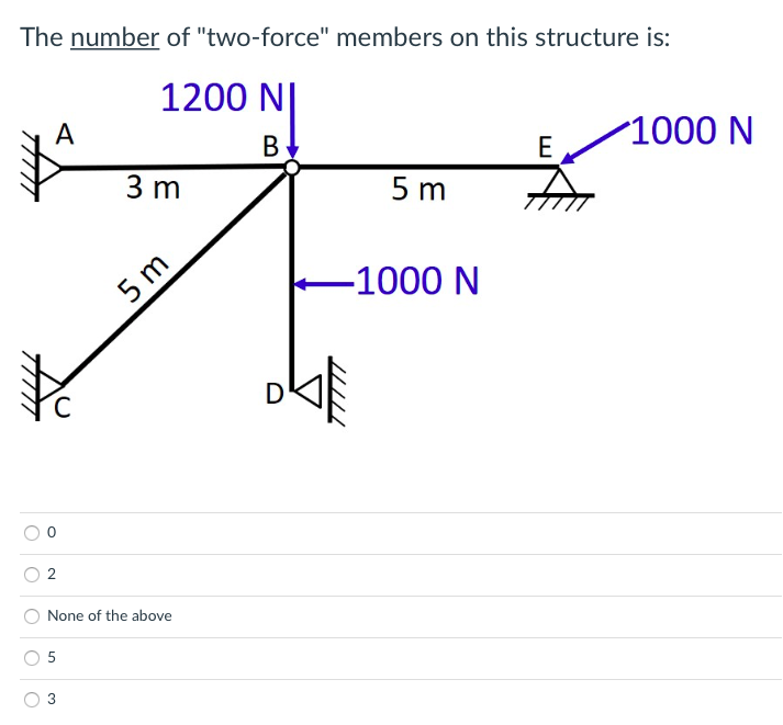 Solved The number of "two-force" members on this structure | Chegg.com