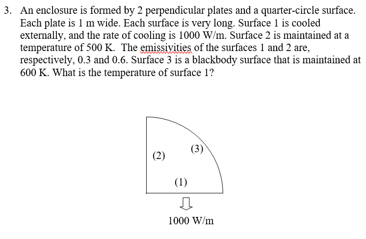 Solved An enclosure is formed by 2 perpendicular plates and | Chegg.com