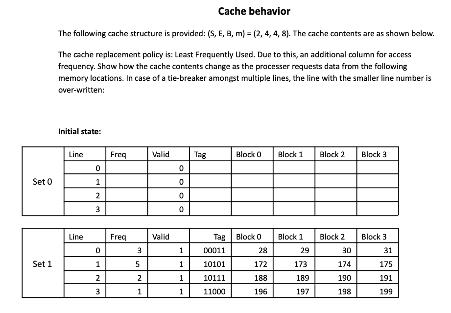 Cache behavior The following cache structure is | Chegg.com