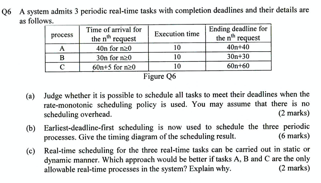 Solved Q6 A system admits 3 periodic real-time tasks with | Chegg.com