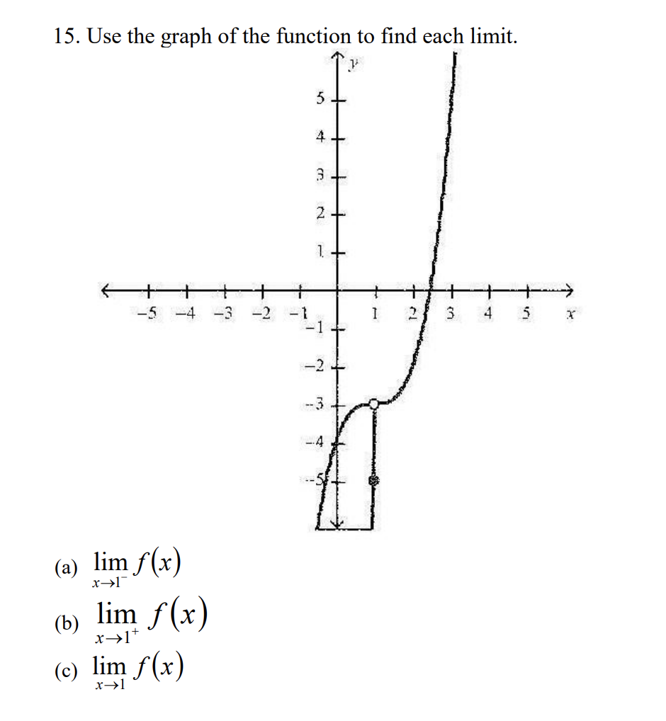 Solved 15. Use the graph of the function to find each limit. | Chegg.com