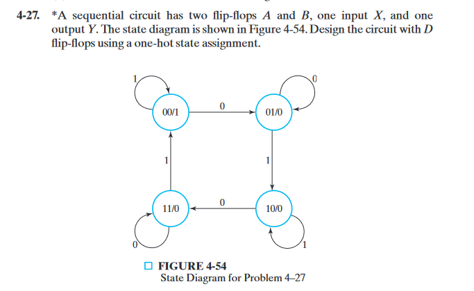 Solved 4-27. *A sequential circuit has two flip-flops A and | Chegg.com