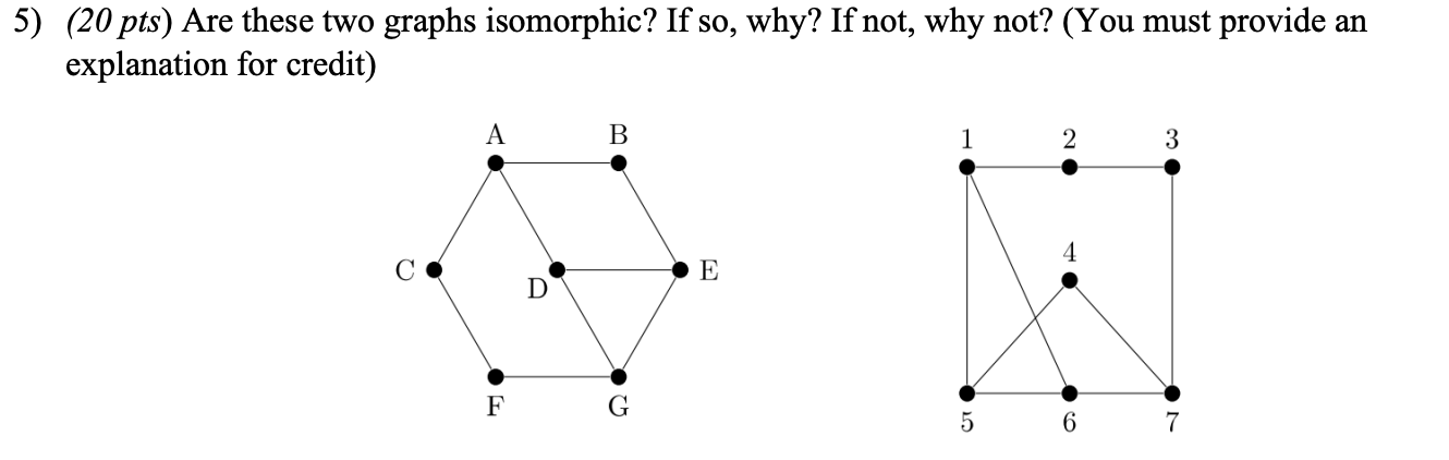 Solved (20 pts) Are these two graphs isomorphic? If so, why? | Chegg.com