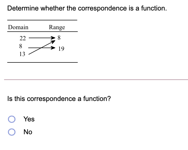 Solved Determine whether the correspondence is a function. | Chegg.com