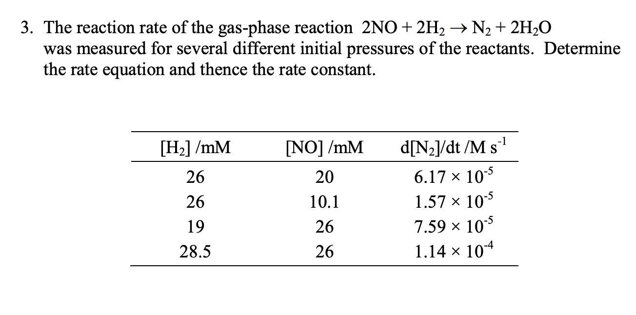 Solved 3. The reaction rate of the gas-phase reaction | Chegg.com