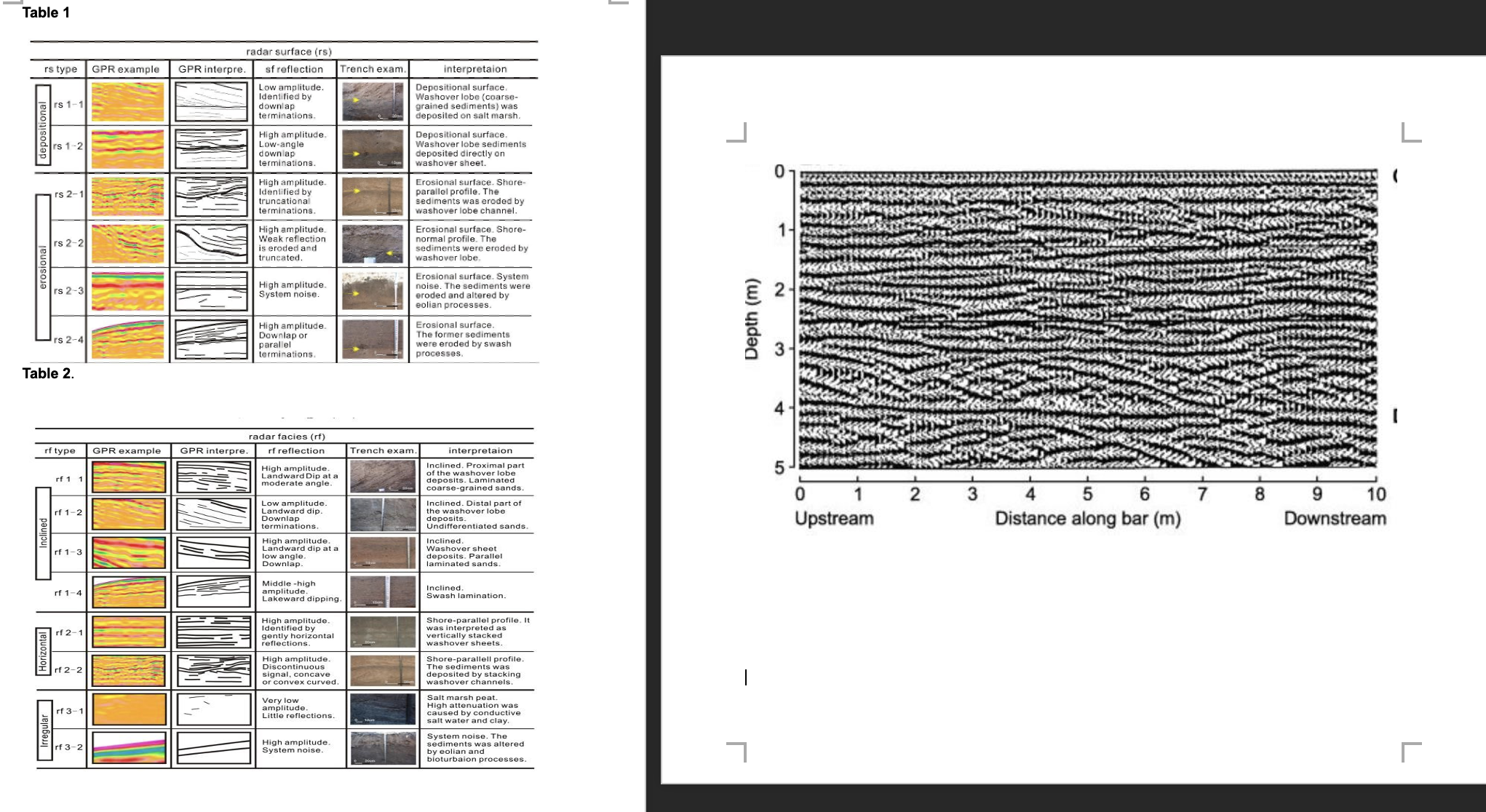 Solved Refer to Tables 1 ﻿and 2 ﻿Based on the tables, | Chegg.com