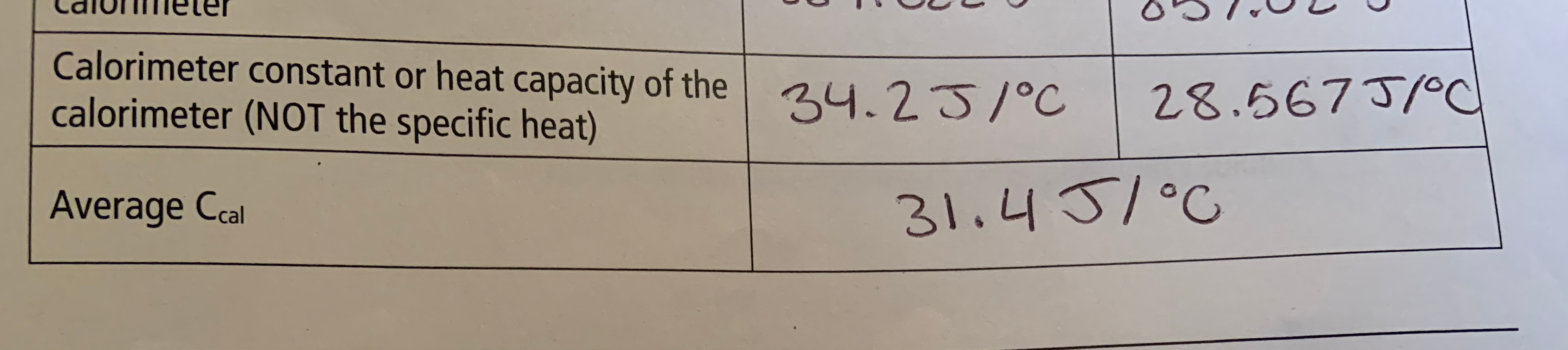 Solved Table 4.2: Enthalpy of Neutralization for an | Chegg.com