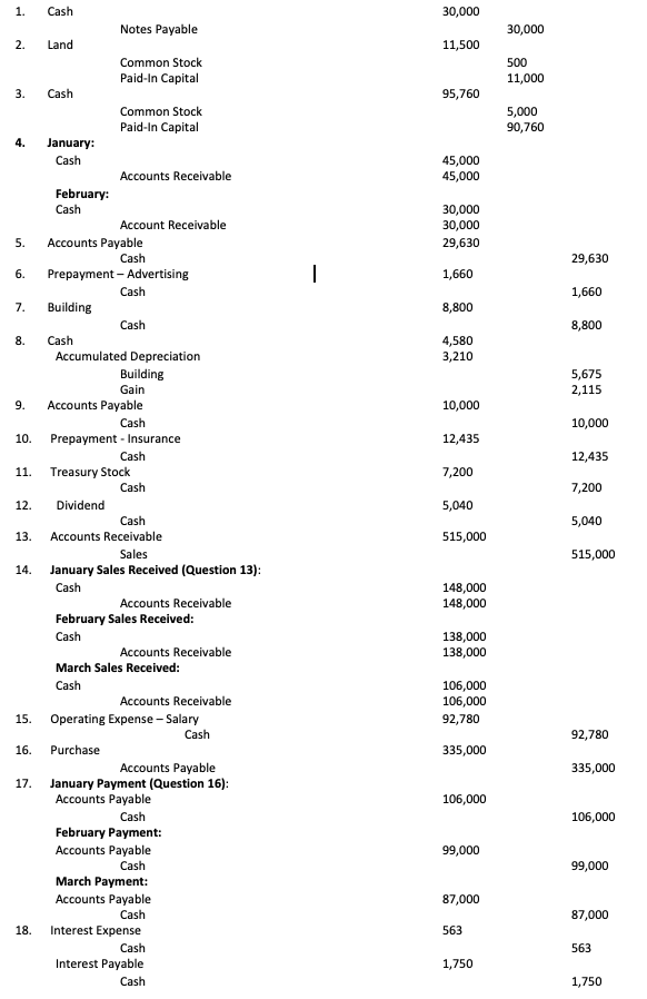 Summary of Business Activities in the first quarter | Chegg.com