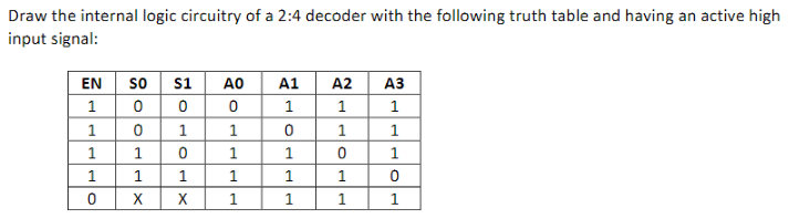 Solved Draw the internal logic circuitry of a 2:4 decoder | Chegg.com