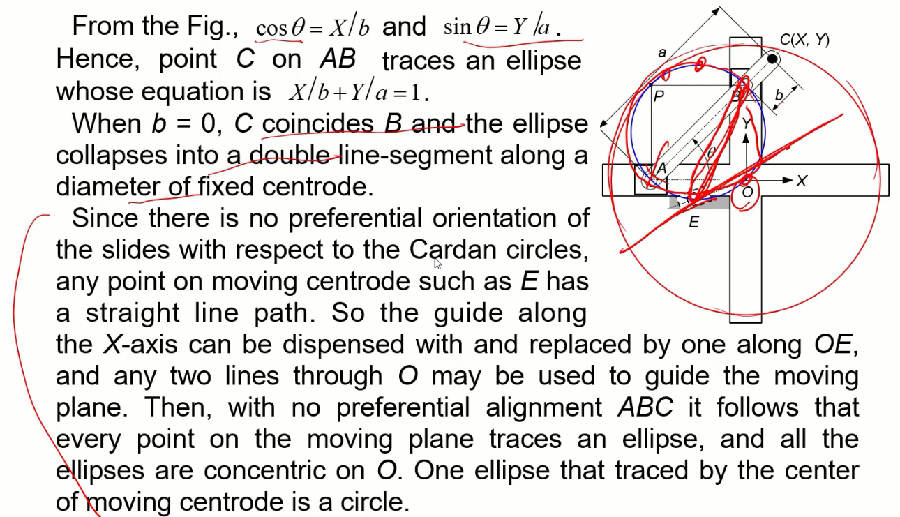 Solved Problem 1. A point on the moving centrode moves in a | Chegg.com