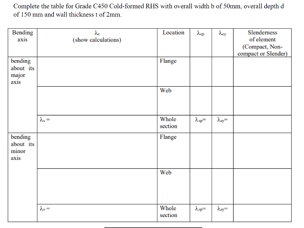 Solved Complete the table for Grade C450 Cold-formed RHS | Chegg.com