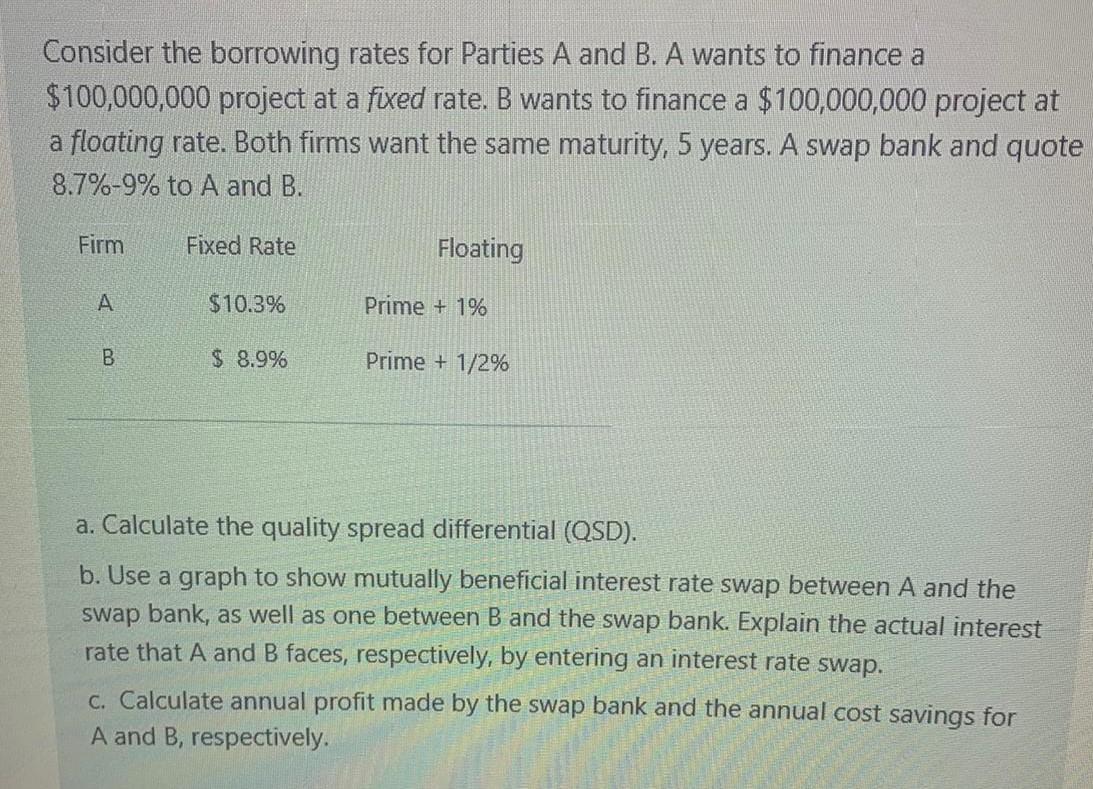 Solved Consider the borrowing rates for Parties A and B. A | Chegg.com