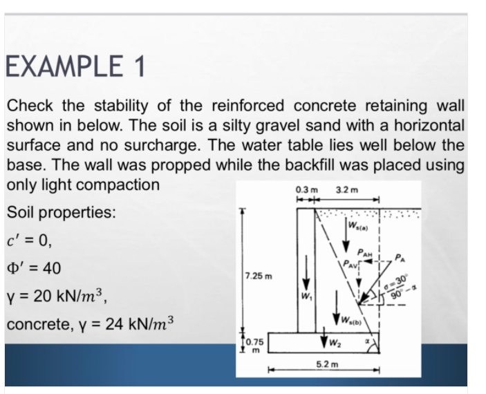 Solved EXAMPLE 1 Check the stability of the reinforced | Chegg.com