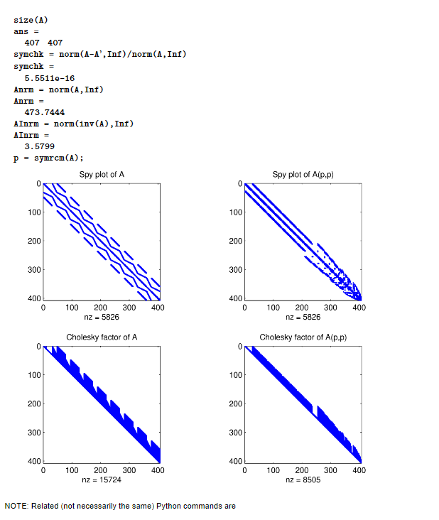 Solved size (A) ans = 407407 symchk =norm(A−A′,Inf)/norm(A, | Chegg.com