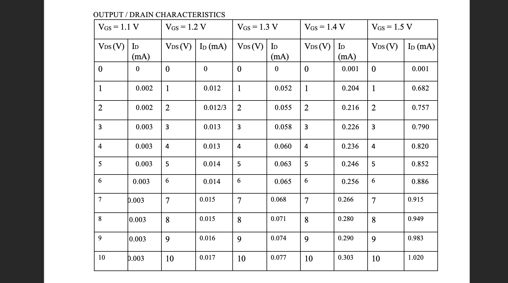 Solved OUTPUT / DRAIN CHARACTERISTICS | Chegg.com