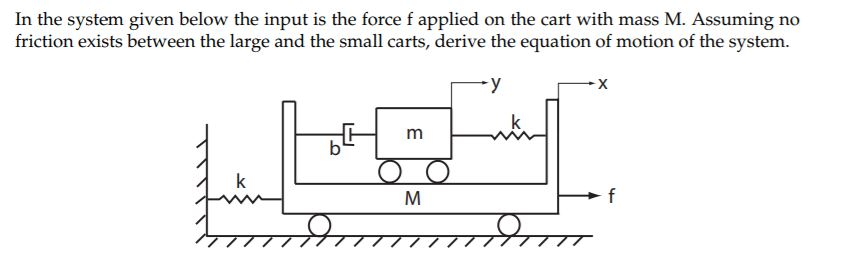 Solved (Dynamic Systems) In the system given below the input | Chegg.com