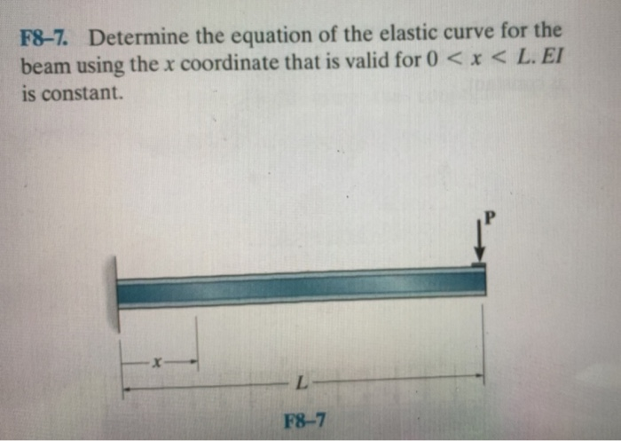 Solved F8-7. Determine the equation of the elastic curve for | Chegg.com