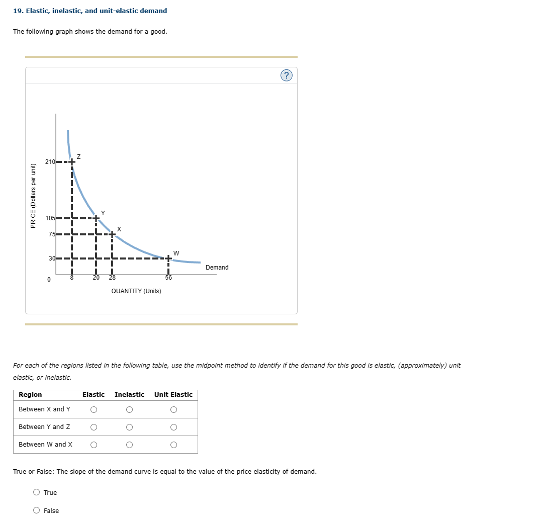 Solved 19. Elastic, inelastic, and unit-elastic demand The | Chegg.com Solved 19. Elastic, inelastic, and unit-elastic demand The | Chegg.com