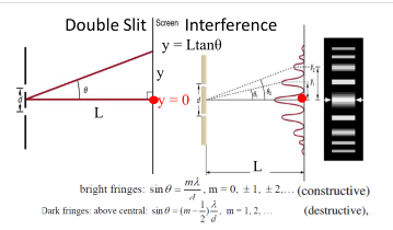 Solved Double Slit - Calculations 1 (for short) Learning | Chegg.com