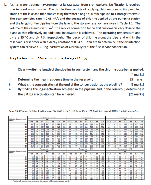 Table 1.2. CT values for 3-Log Inactivation of | Chegg.com