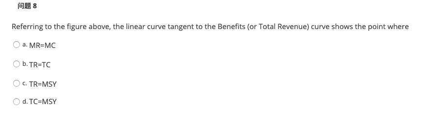 Solved The open access equilibrium level of effort is. and | Chegg.com