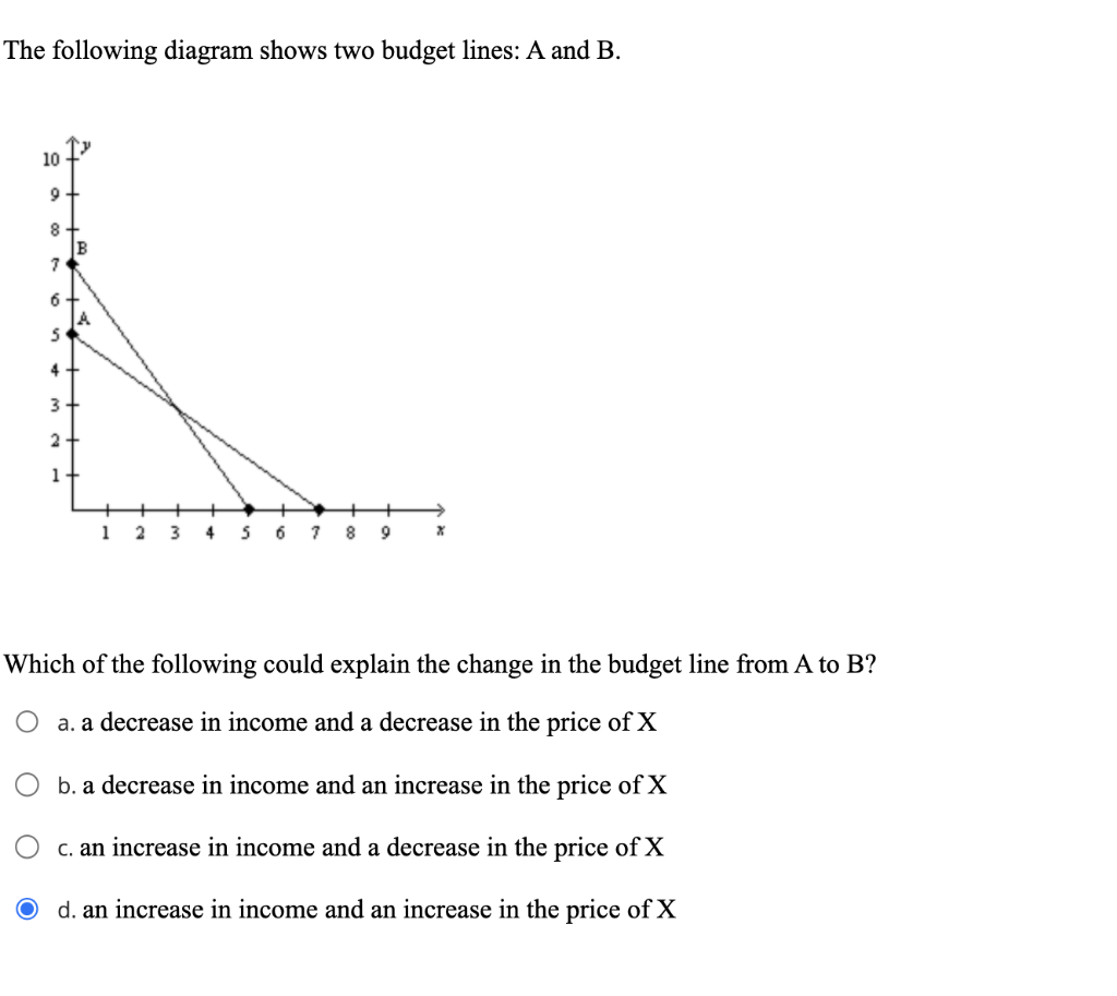 [Solved]: The following diagram shows two budget lines: