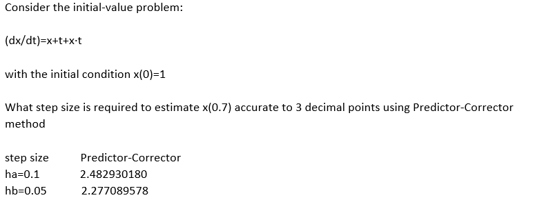 Solved Consider the initial-value problem: (dx/dt)=x+t+x.t | Chegg.com