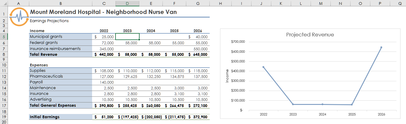 Solved Mount Moreland HospitalPERFORM FINANCIAL | Chegg.com