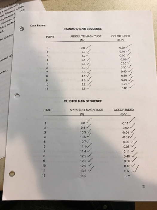 Solved Worksheet: Note:u (v.M) distance modulus apparent | Chegg.com