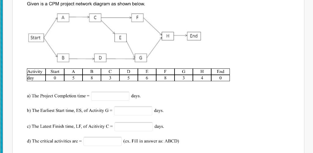 Solved Given is a CPM project network diagram as shown | Chegg.com