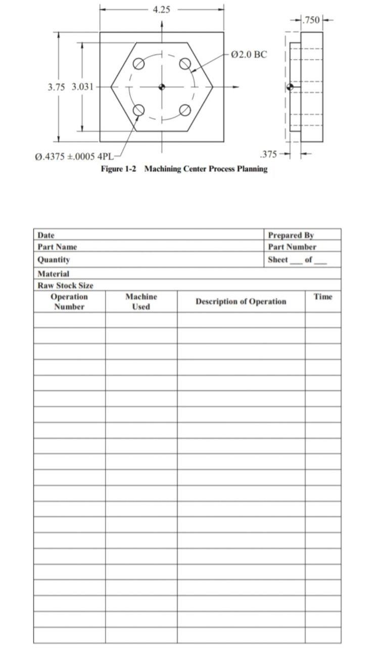 4.25 .750 02.0 BC 3.75 3.031 0 .375 - 0.4375 0.0005 | Chegg.com