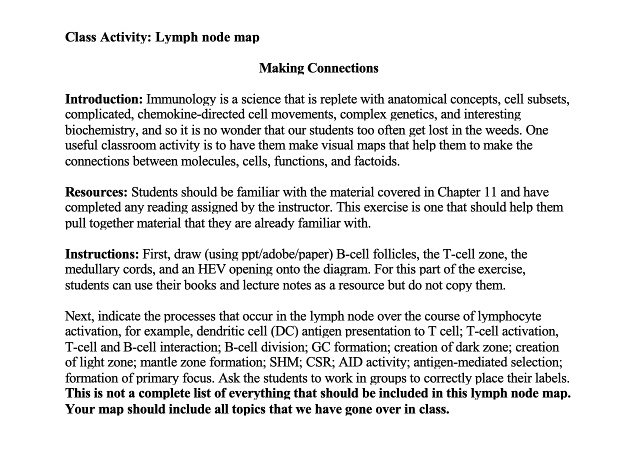 Class Activity: Lymph node map Making Connections | Chegg.com