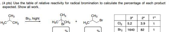 Solved ( 4 pts) Use the table of relative reactivity for | Chegg.com