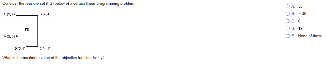 Solved Consider The Feasible Set Fs Below Of A Certain 