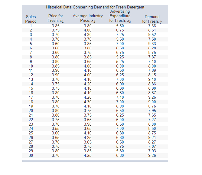 Solved Enterprise Industries produces Fresh, a brand of | Chegg.com