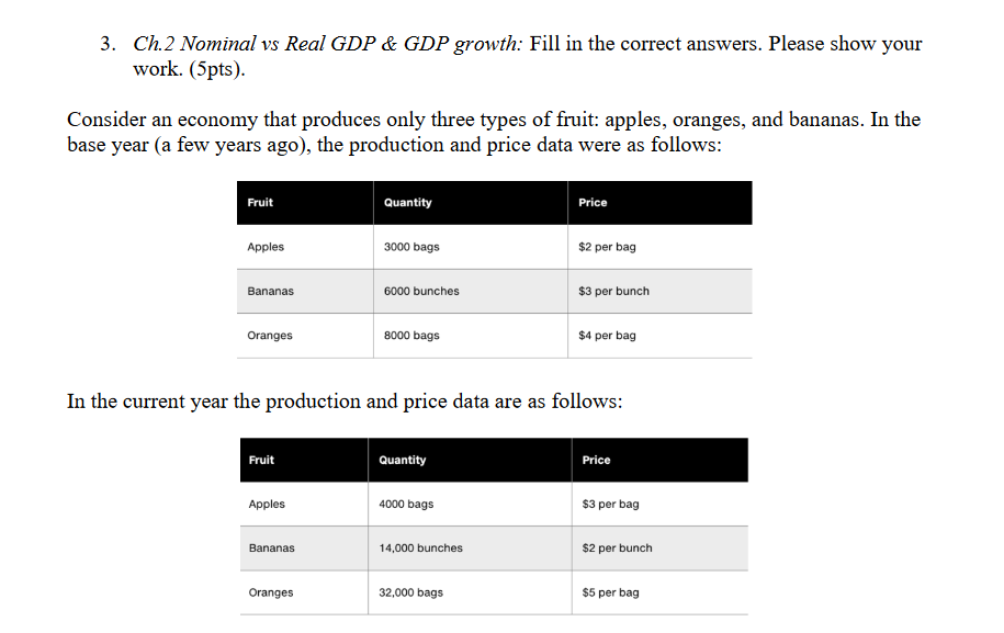 Solved 3. Ch.2 Nominal vs Real GDP \& GDP growth: Fill in | Chegg.com