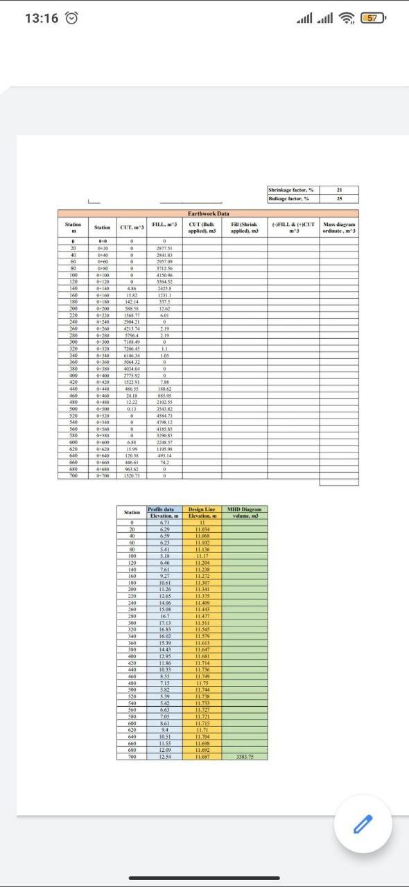 13:16 © 57 Shrinkage facter, % Bulkage factor, 20 25 | Chegg.com