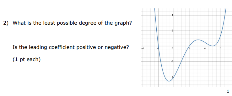 Solved What is the least possible degree of the graph? Is | Chegg.com