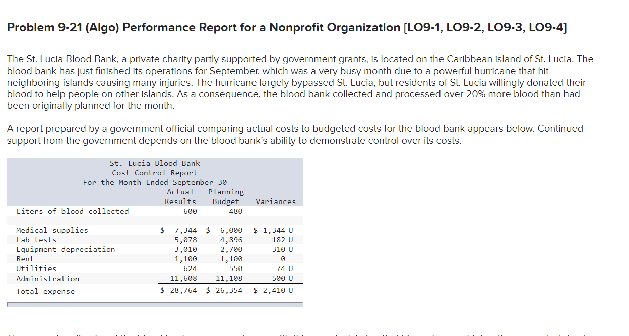 Solved Problem 9-21 (Algo) Performance Report for a | Chegg.com
