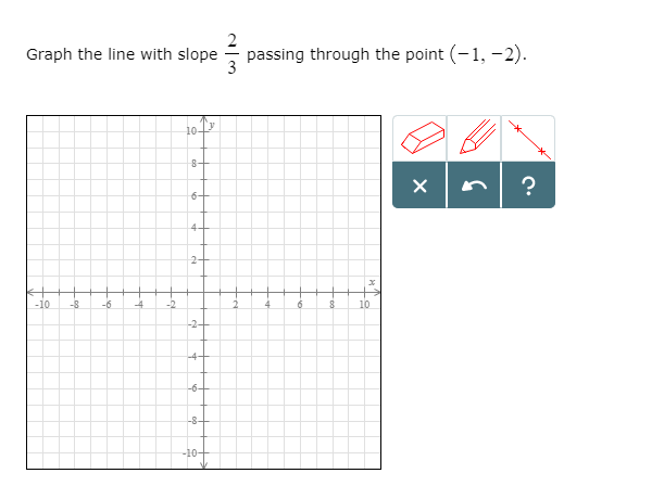 Solved passing through the point (-1, -2) 3 Graph the line | Chegg.com