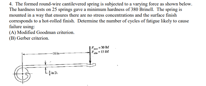 Solved 4. The formed round-wire cantilevered spring is | Chegg.com