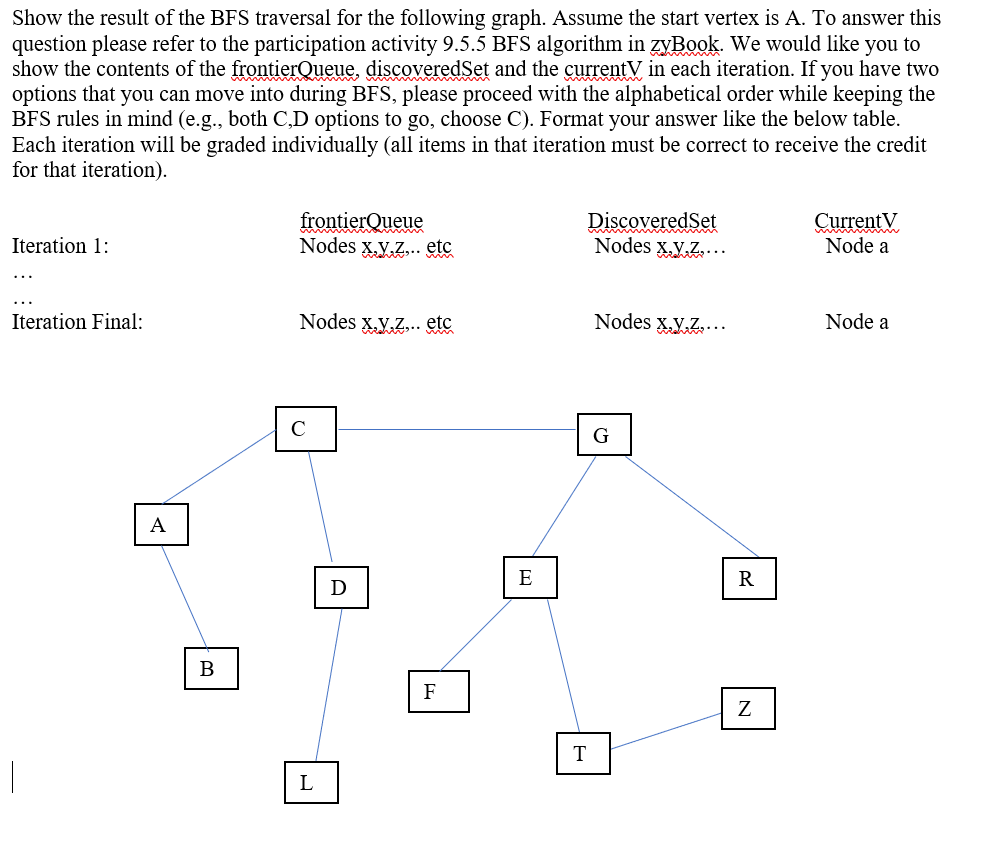 Solved Breadths First Search with this code and this graph | Chegg.com