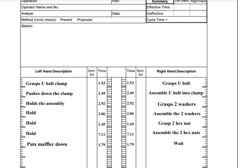 Solved (3) Fill the summary and symbol parts of the assigned | Chegg.com