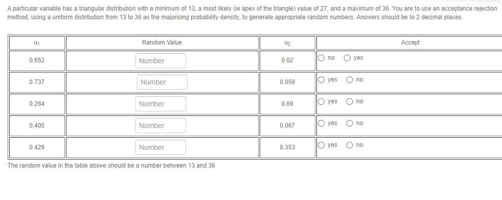 Solved A particular variable has a triangular distribution | Chegg.com