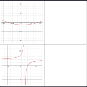 Solved Identify the parent function for each of the given | Chegg.com