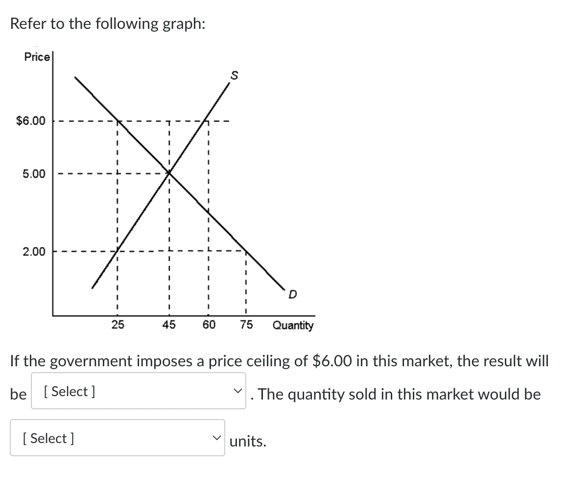 Solved Refer to the following graph: Price S $6.00 1 5.00 1 | Chegg.com