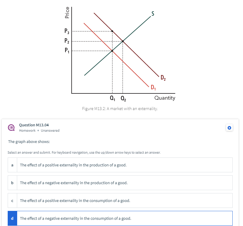 Solved Figure M13.2: A market with an externality. ∵ | Chegg.com