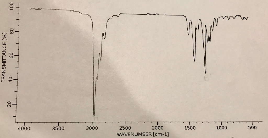 Solved Please use the following IR and NMR spectrum of | Chegg.com