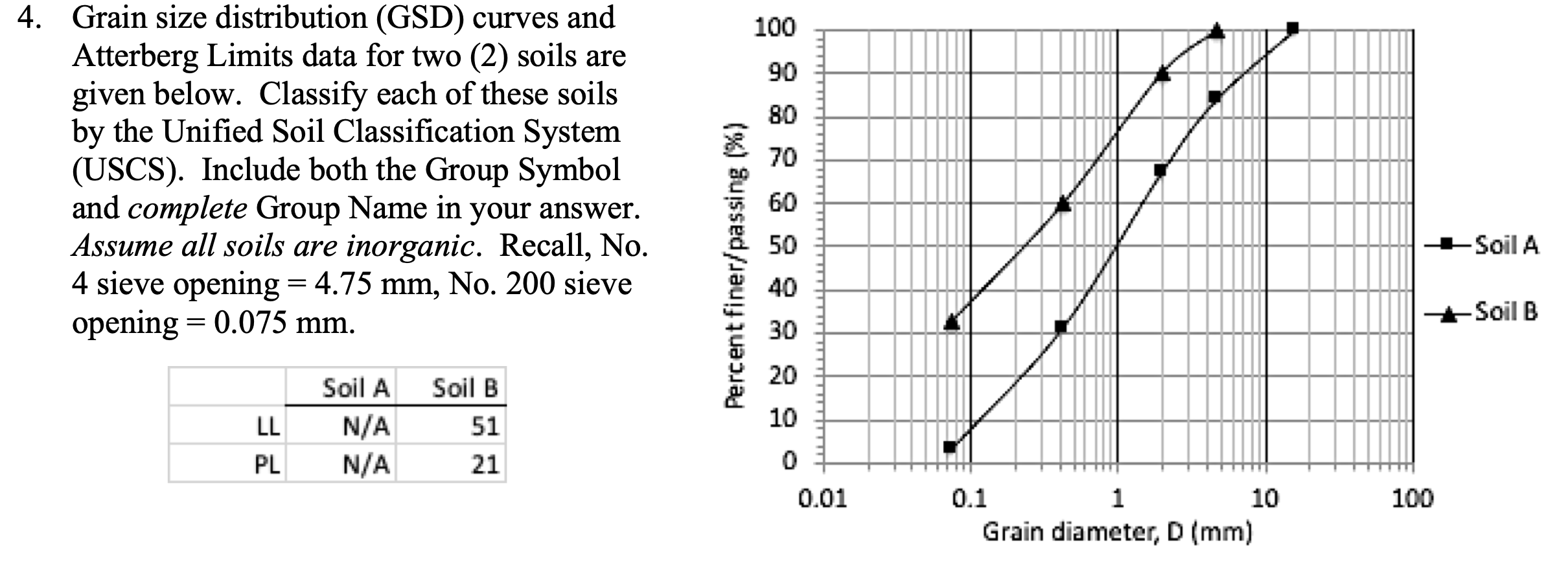 Solved 100 90 80 70 4. Grain size distribution (GSD) curves | Chegg.com