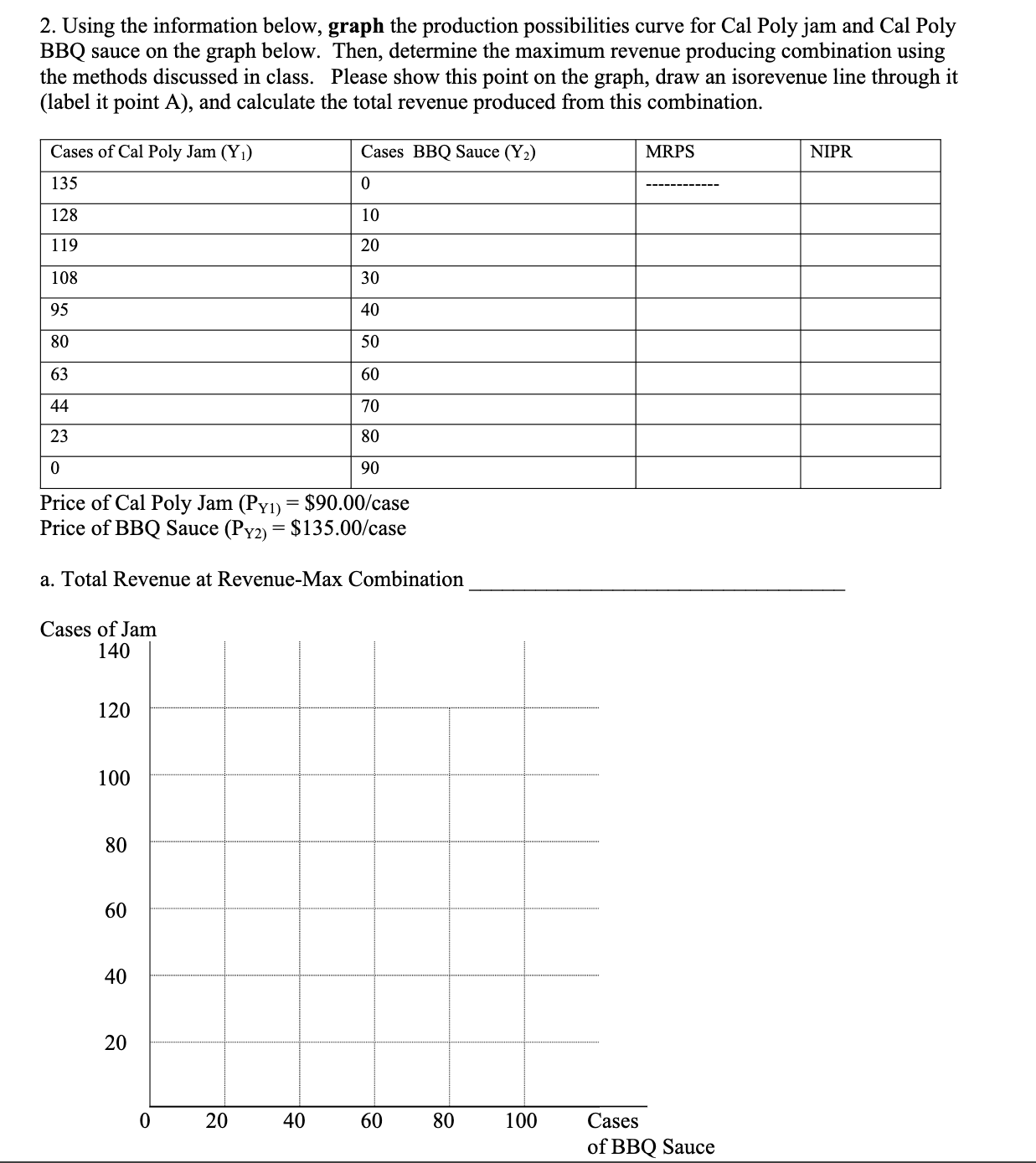Solved 2. Using the information below, graph the production | Chegg.com